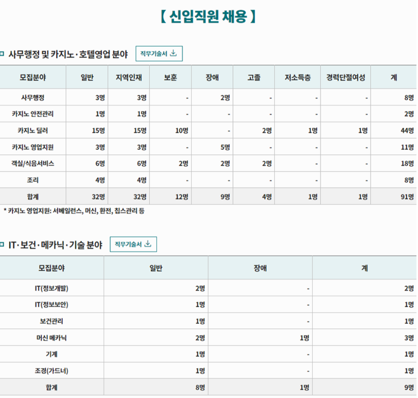 강원랜드 자소서 작성법 및 자기소개서 문항 분석 첨삭대필 가격 네이버 블로그